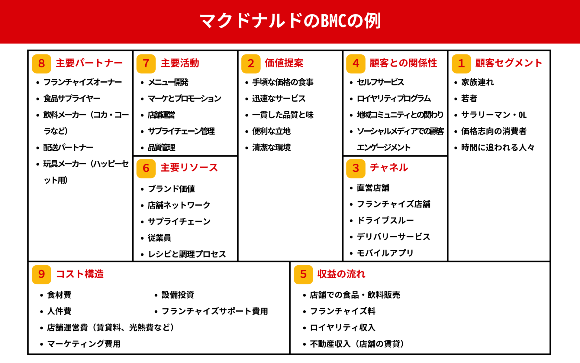 すぐに使えるビジネスモデルキャンバス（BMC）テンプレート集｜Excel, パワポ, PDF｜記入例付き｜無料・登録不要 | ビズ研